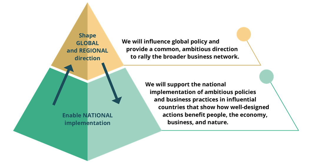 From global to national: Business for Nature reveals updated 2030 ...